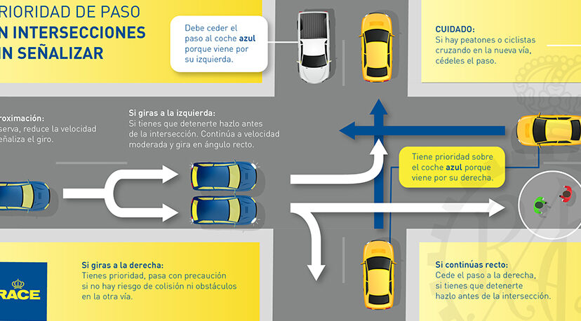 Prioridad en la Vía: ¿Quién Tiene el Derecho de Paso?